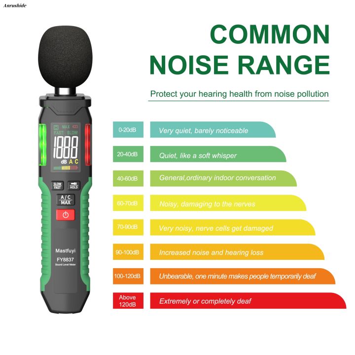 Anrushide Handheld safety check for sound level meter FY8837MASTFUYI ...