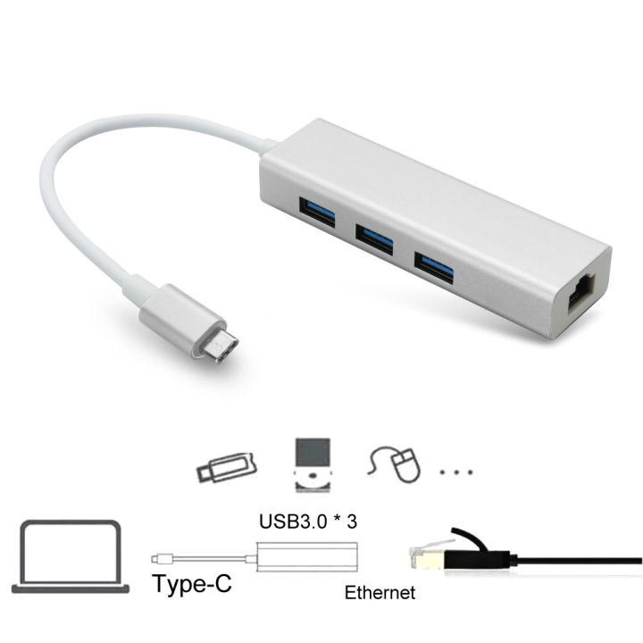 USB-C Hub With Type-C Ethernet Adapter | Daraz.com.np