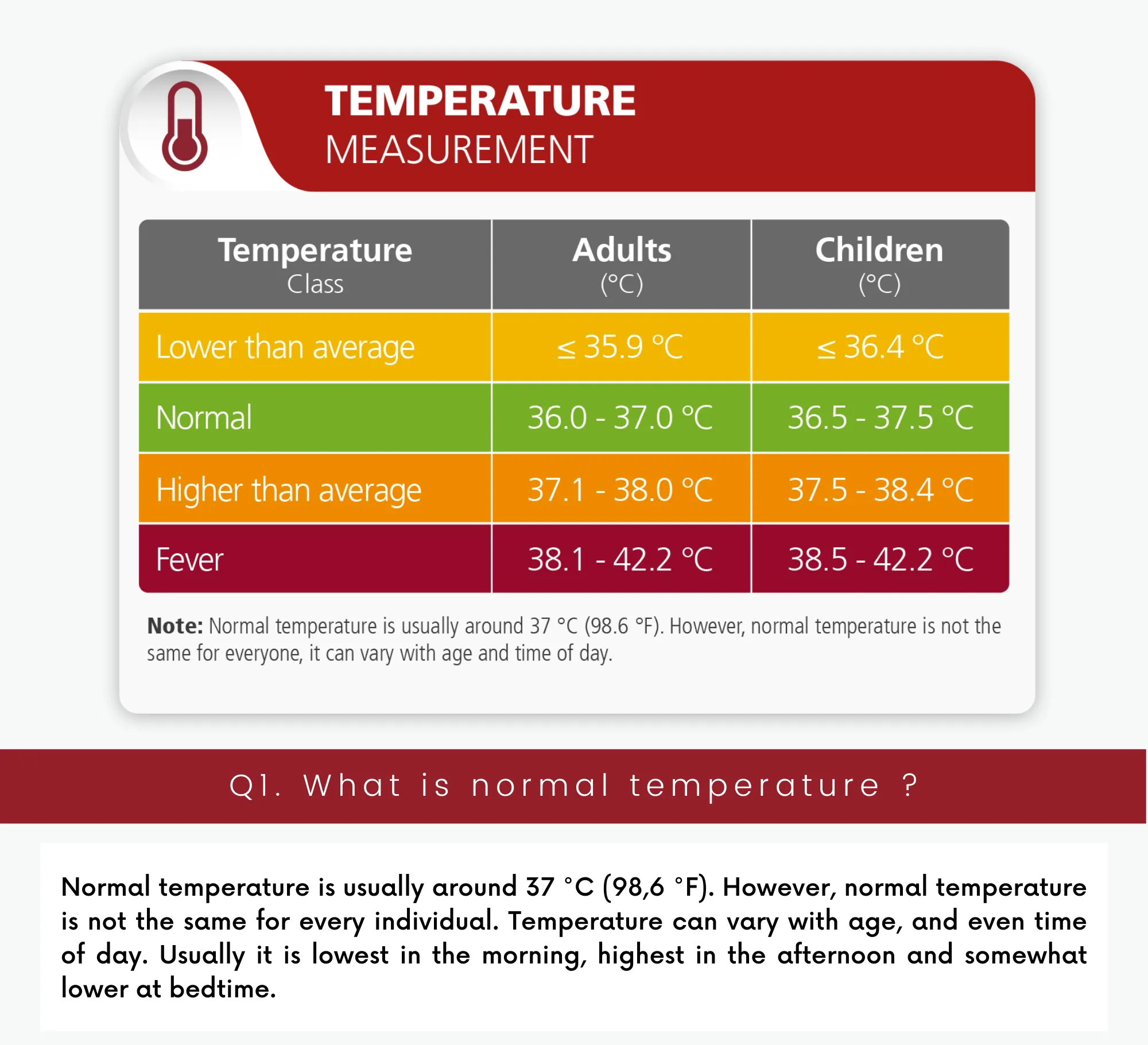 Rossmax HA500 5 Years Warranty Swiss Designed 1 Second Measurement Non ...