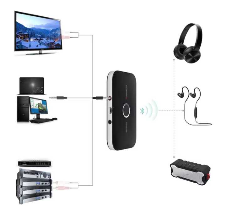 Bluetooth Transmitter Receiver 2-in-1 Wireless Audio Adapter,3.5mm AUX RCA Adapter for TV PC ...