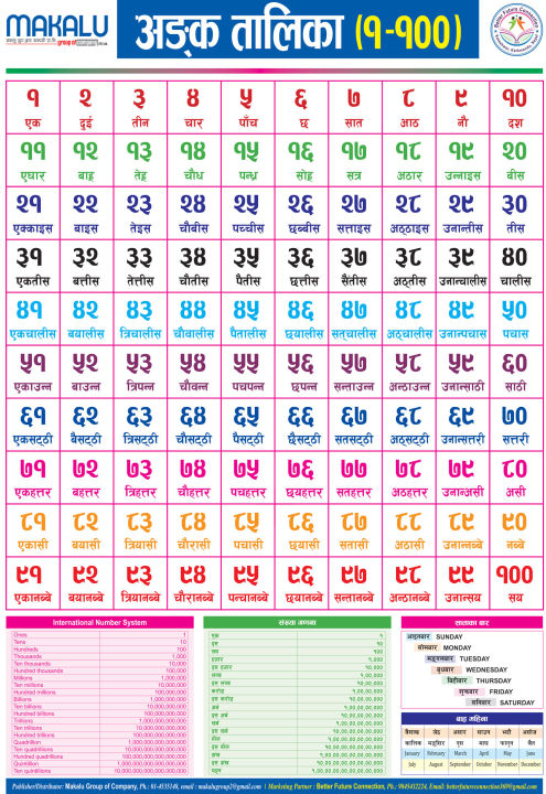 Makalu Chart for Numbers in Nepali and English | Daraz.com.np