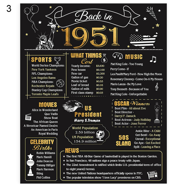 Wedding Poster Back in 1931-1991 Ornamental Paper Milestone Married ...