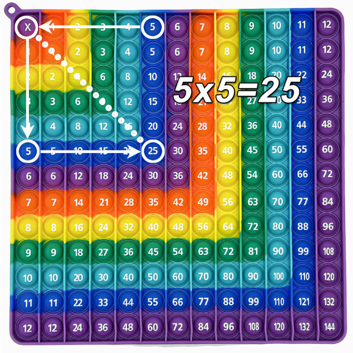 Right Angle 12X12 Multiplication Math Game Pop Toys, Kids Learning ...