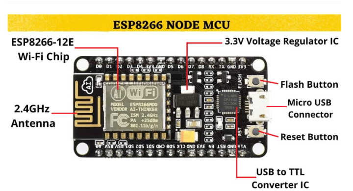 NodeMCU Module with ESP8266 | Daraz.com.np
