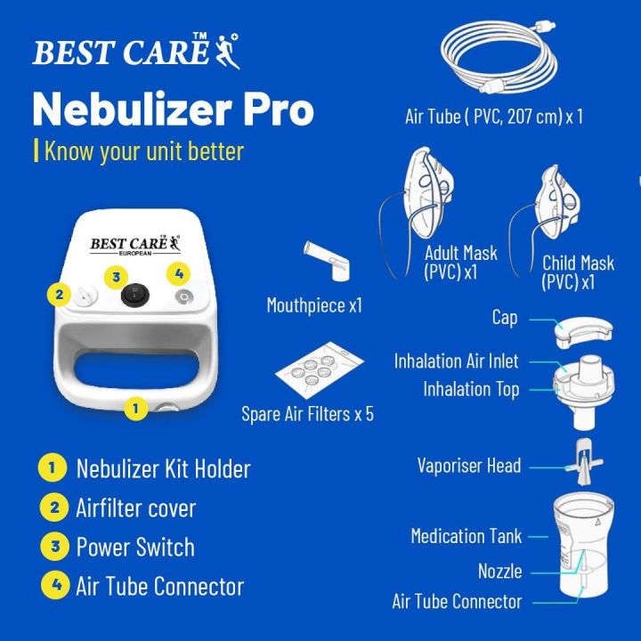 Best Care Nebulizer pro Medical Nebulizer for Respiratory Diseases ...