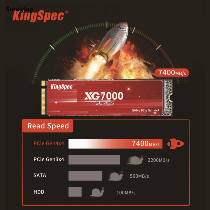 Sutuiying KingSpec M2 SSD M.2 NVME Gen4 2tb 512G 1TB 2 tb Hard Drive M 2 2025 PCIe 4.0 Solid ...