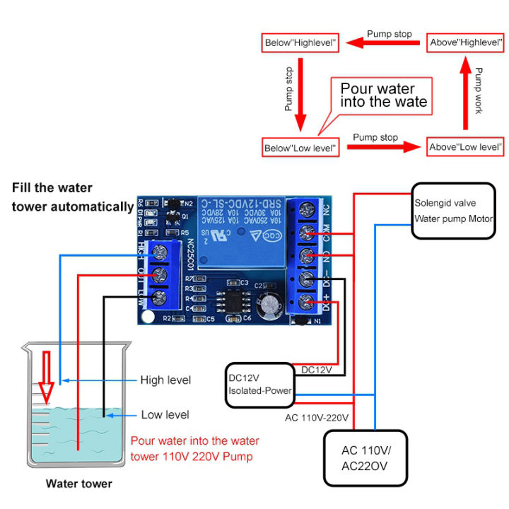 Irriga Fish Tank, Liquid Level DC Pour Water 2 in 1 Pump Auto ...