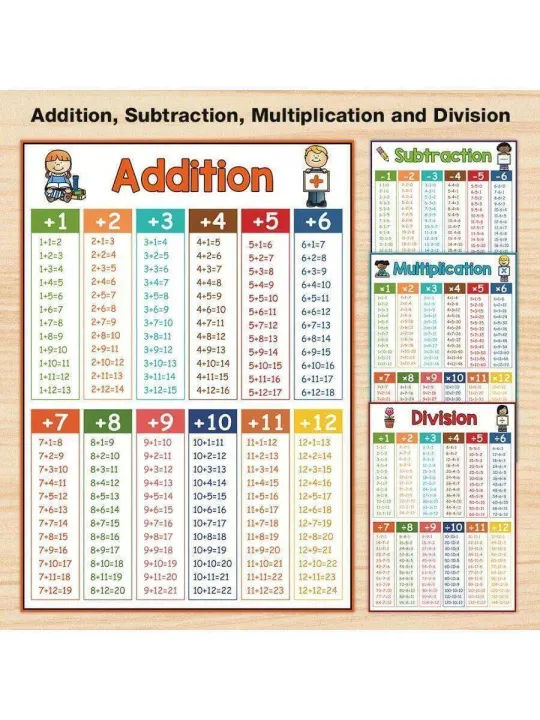 4Pcs/Set Laminated Educational Poster Math Charts Elementary Teaching ...