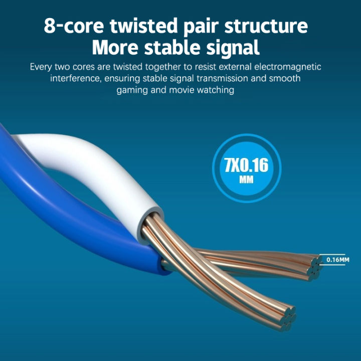 Cat 6 FTP Gigabit Network RJ-45 Shielded Computer Network Cable Router ...