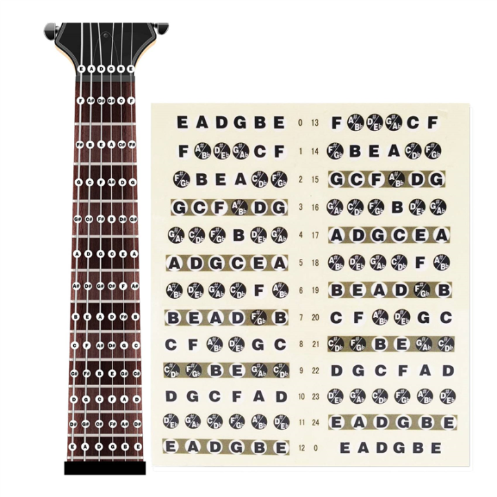 2X Guitar Fretboard Note Decals Fingerboard Frets Map Sticker Fit 6 ...