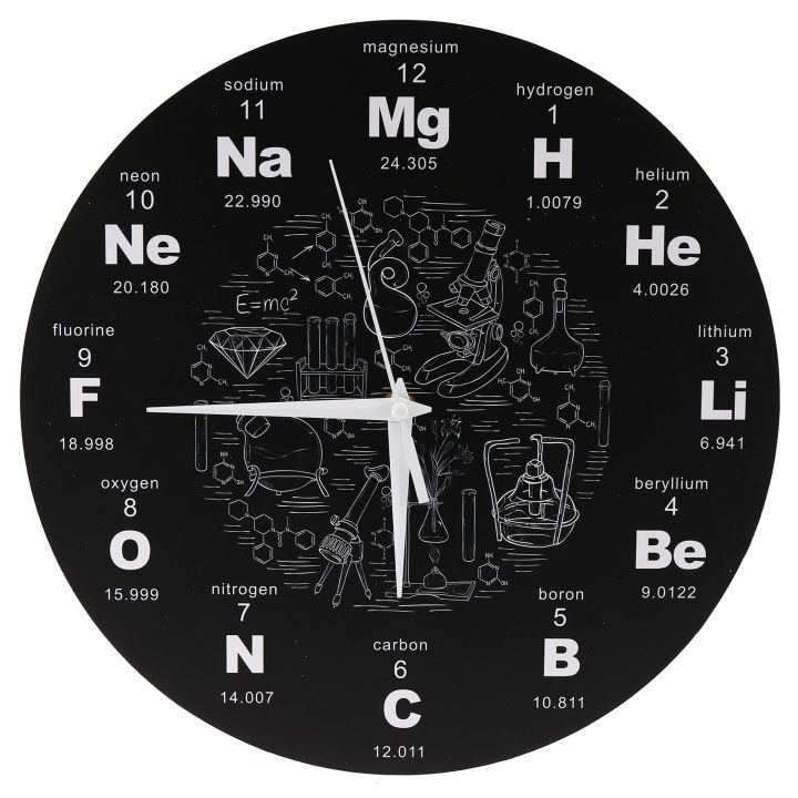 CGearuppt Periodic Table of Elements Wall Art Chemical Symbols Wall ...