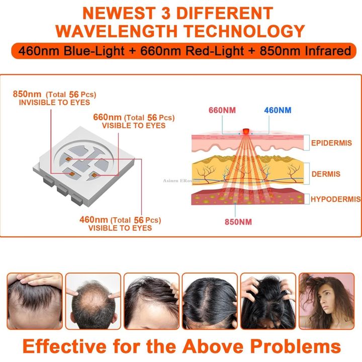 Asinrn ERosIon Red Light Therapy Cap Device 4 Modes Led Hair Growth Hat ...