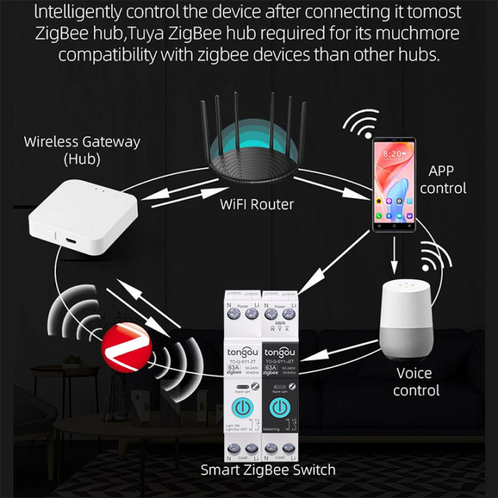 New style>New style Switch wireless, DIN1P metering circuit breaker ...