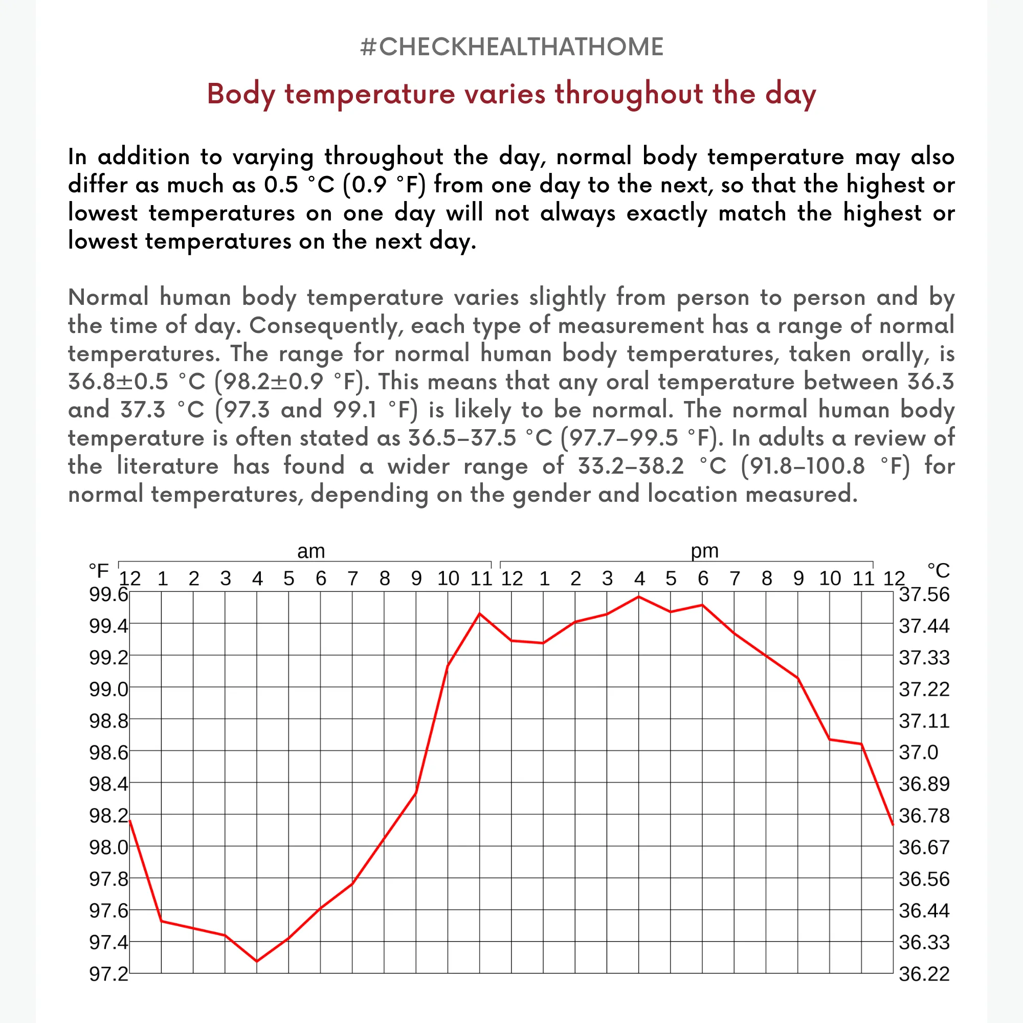 Rossmax HA500 5 Years Warranty Swiss Designed 1 Second Measurement Non ...
