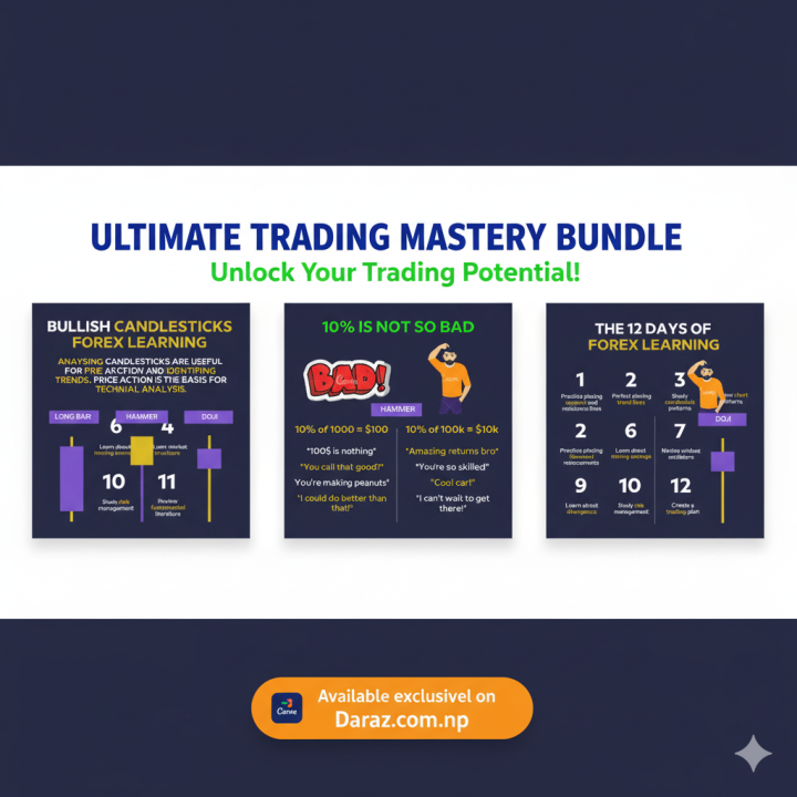 Trading Chart Pattern Posters – 3 Poster Pack | 10% is Not Bad ...