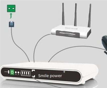 Smile Power + POE-530P Mini DC Ups Router Backup WIth Multifunction ...