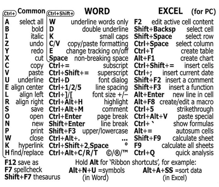 Computer Reference Keyboard Word/Excel for PC Shortcut Sticker Adhesive ...