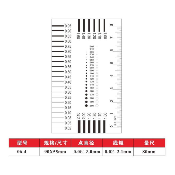 Measuring pass Badge gauge Stain card int gauge wire gauge Transparent ...