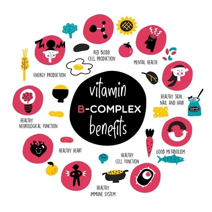 Vitamin B complex 200 TBS | Daraz.pk