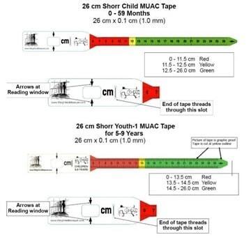 Muac Tape | Daraz.pk: Buy Online at Best Prices in Pakistan | Daraz.pk