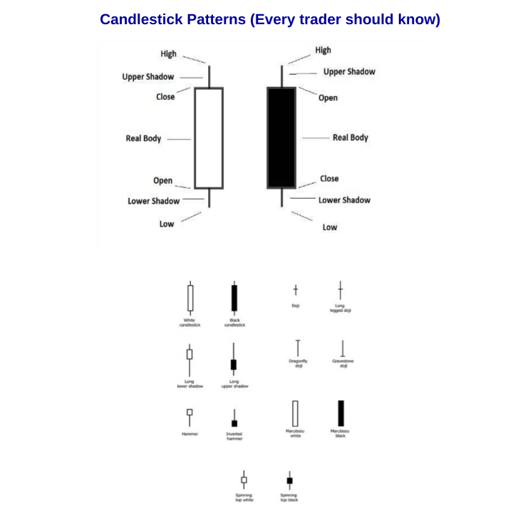 Candlesticks Patterns Book | Trading Book | Trading Book Best For ...