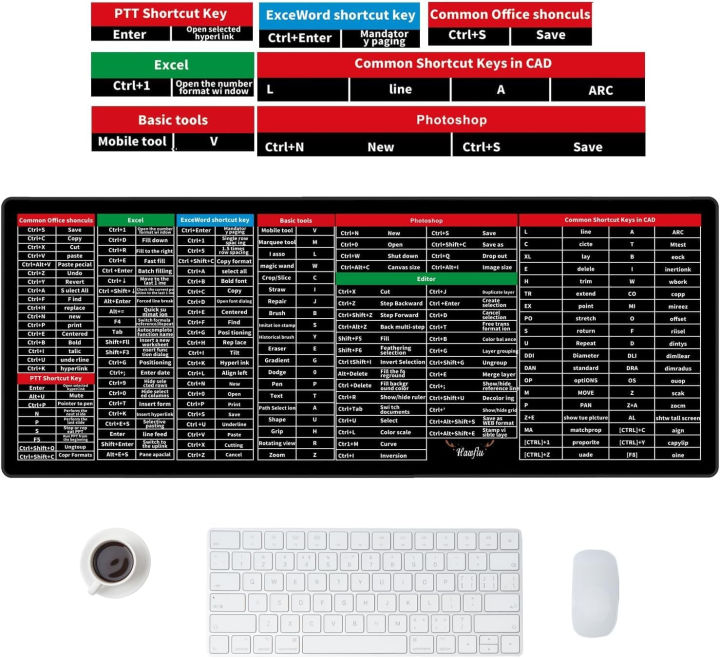 SpeedType Shortcut Keyboard Mat CommandPro Keyboard Shortcut Mat ...