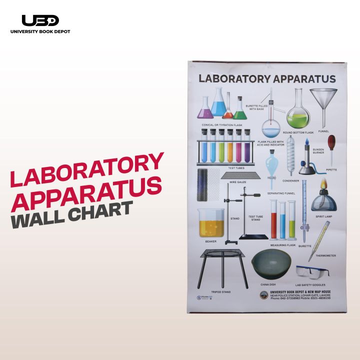 "Laboratory Apparatus" wall chart | HD picture Presentation for Science ...