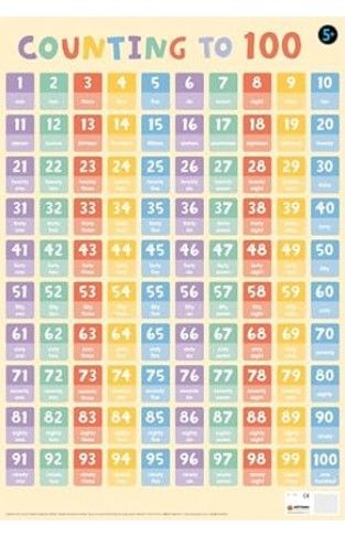 Counting to 100 Chart Educational Display Poster for Kids Learning ...