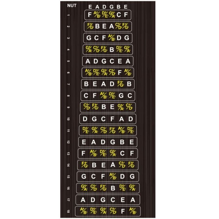 Folk Scales Portable Guitar Fretboard Note Sticker Lightweighting Tone ...