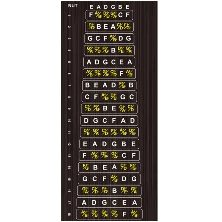 Practicing Notes Portable Guitar Fretboard Note Sticker Lightweighting ...