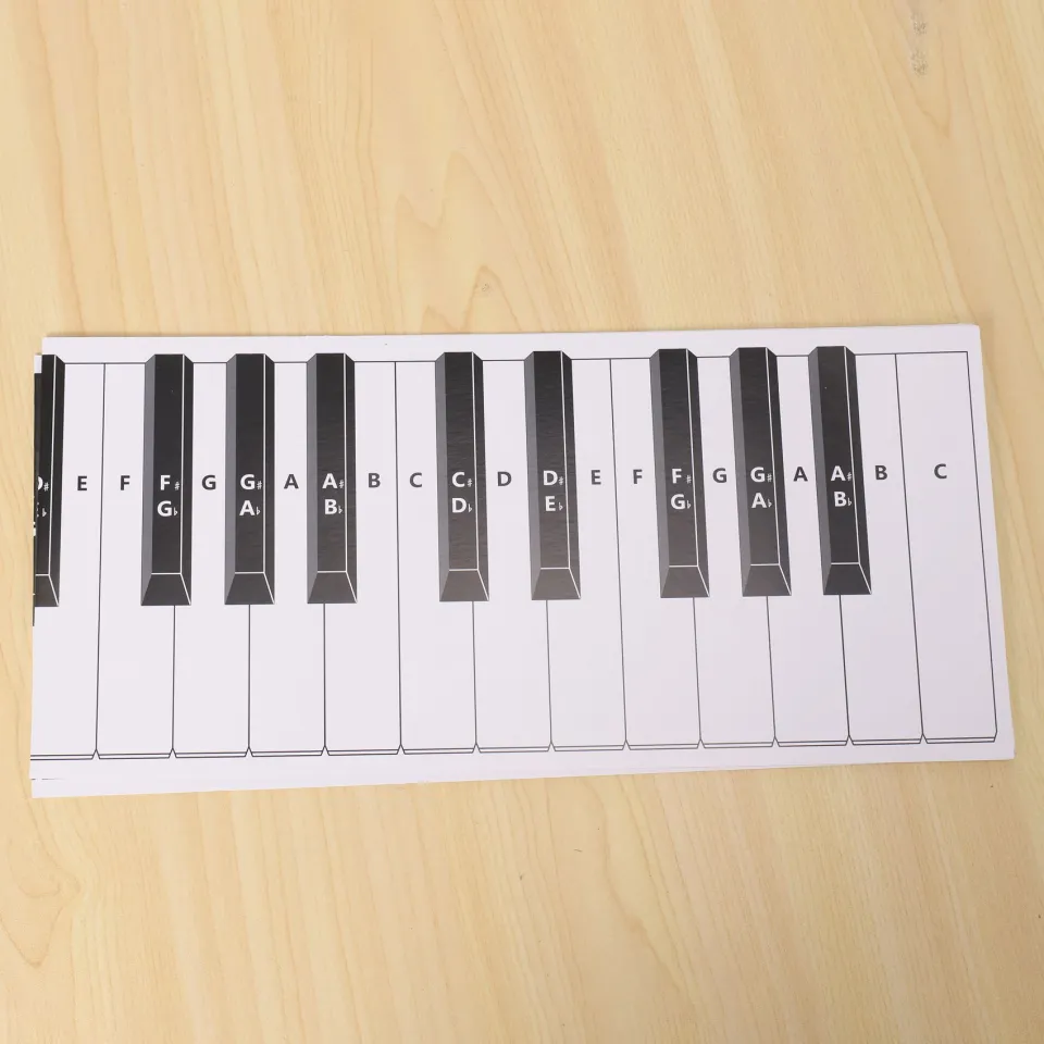 Practice Keyboard Note Chart For Behind The Piano Keys