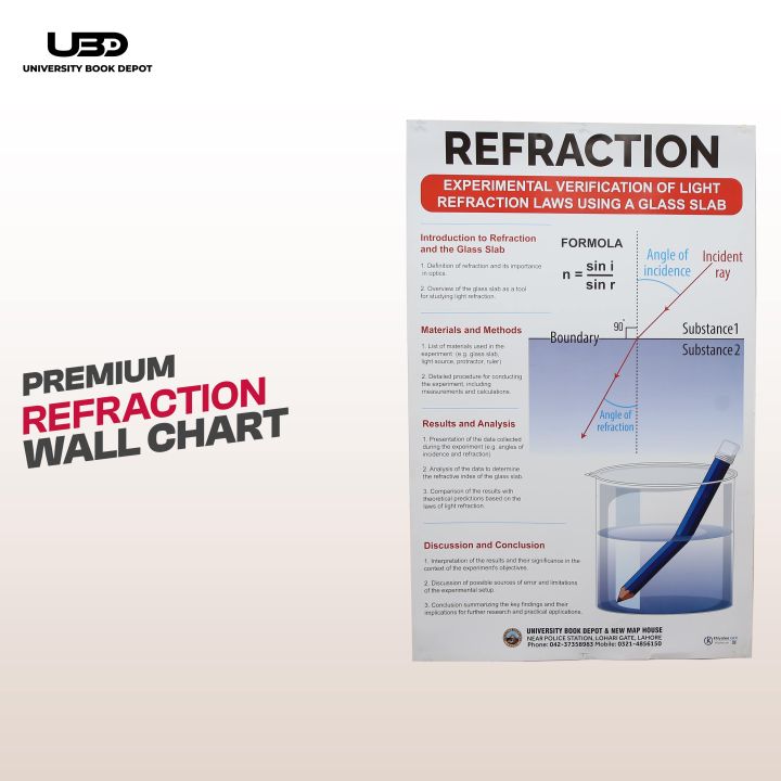 Refraction of Light Wall Chart | HD Picture Presentation on 200 grams ...