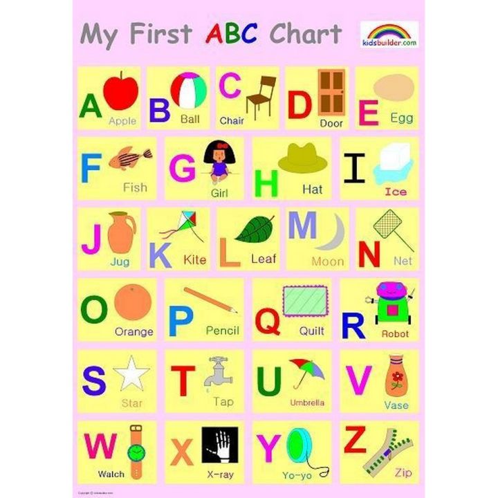 Wall Charts for kids learning Capital ABC | Daraz.pk