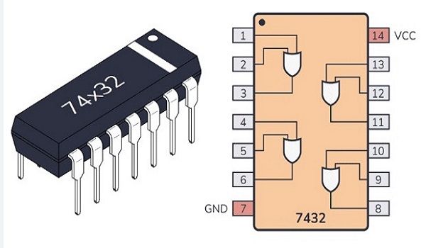 Integrated IC Logic IC 7400 74LS00 7402 74LS02 7404 74LS04 7407 74LS07 ...
