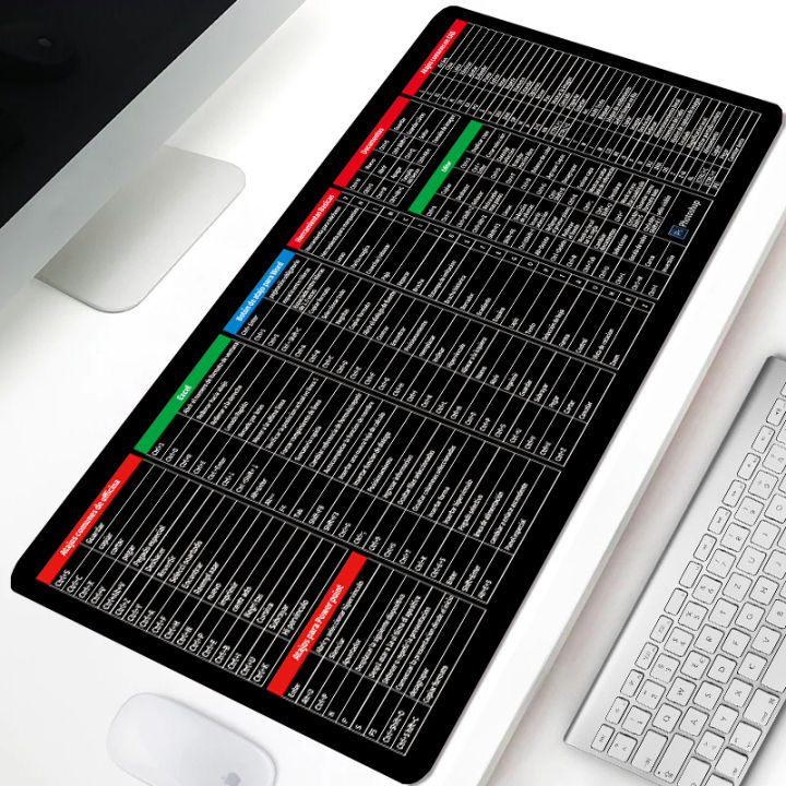 Keyboard Shortcut Mat: Perfect PC and Laptop Accessory with Logitech ...