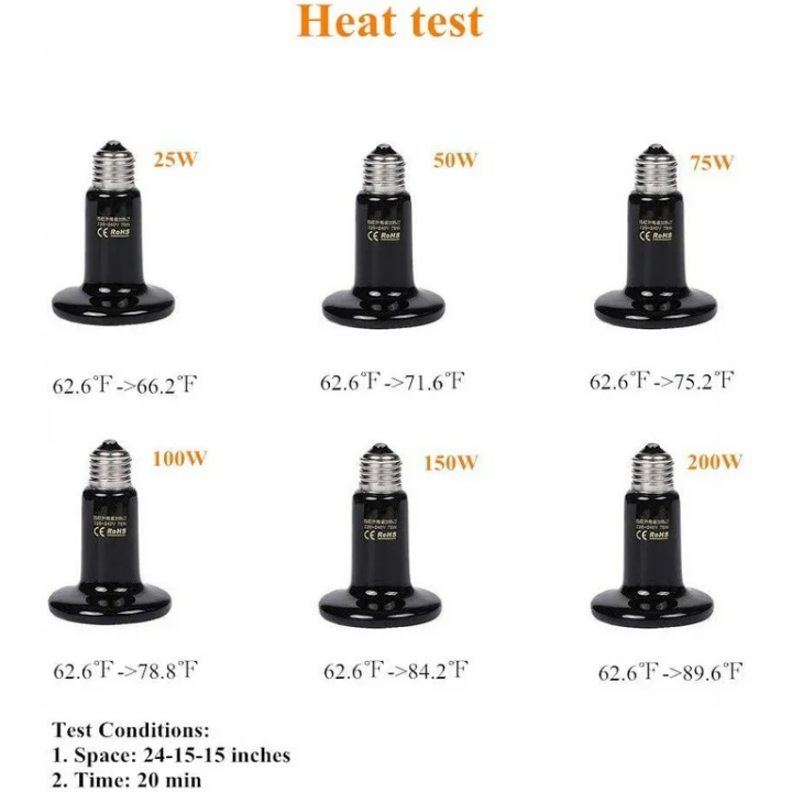 25W 75W 100W 150W 200W Ceramic Heater Heat Emitter Lamp Incubator ...