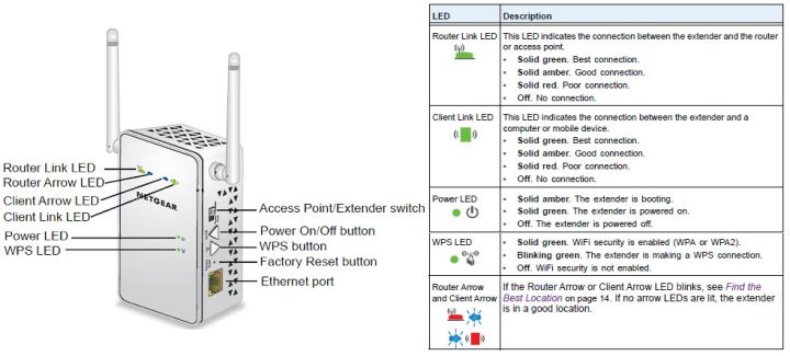Netgear WIFI Range Extender EX6100 dual band, 3in1 | Daraz.pk