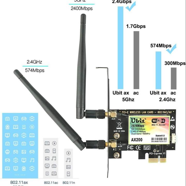 Ubit AX200 PCIE WiFi 6 Card 2974 Mbps Dual Band 5GHz/2.4GHz PCI-E ...