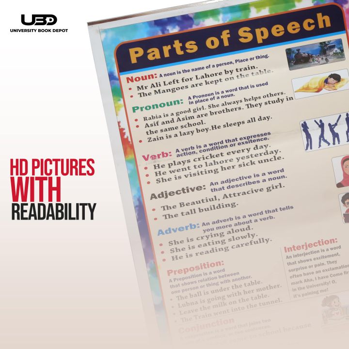 Parts of Speech Wall Chart | Wall Poster for Classroom Decoration | HD ...