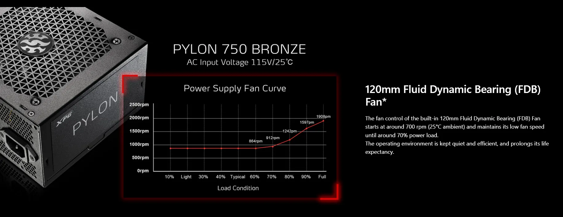 XPG PAYLON 450W 80 PLUS BR0NZE POWER SUPPLY | Daraz.pk