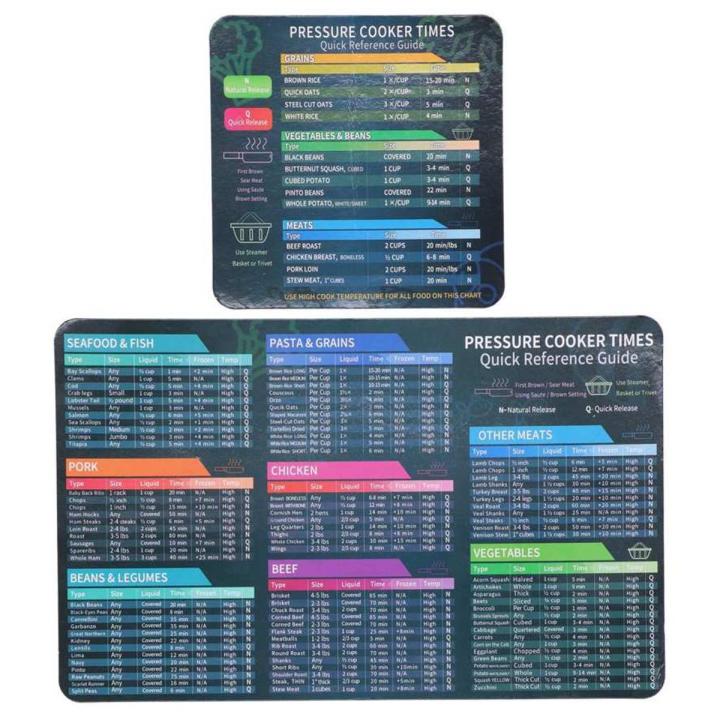 HiBa Tan Electric Pressure Cooker Cooking Times Sheet Set Quick ...