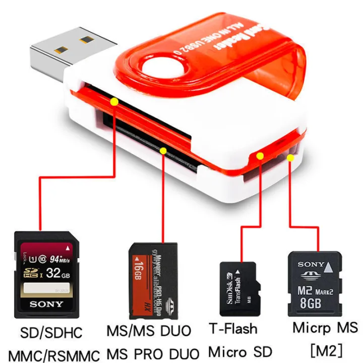 【Lightning Deal】High-Speed Mini Card Reader Camera Memory Card Phone ...