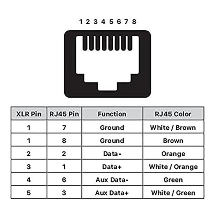 DMX to RJ45 Connector RJ45 Ethernet to 3 Pin Adapter Sets(3PIN 1Pair ...