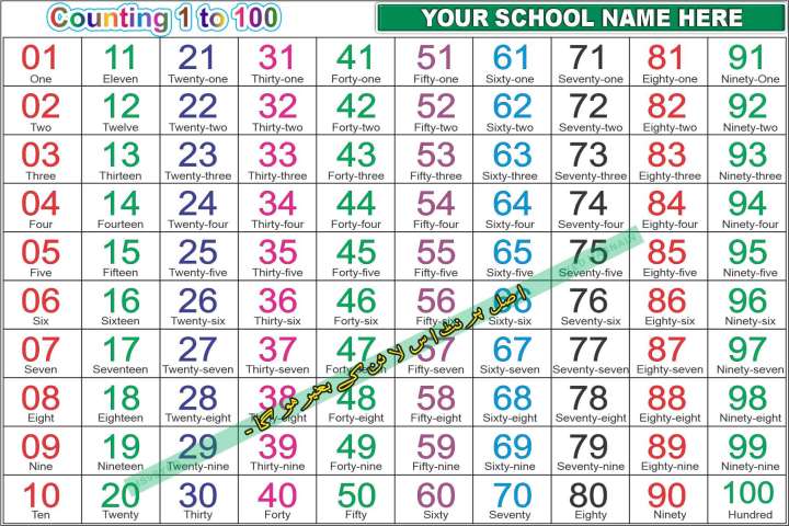 Counting 1 to 100 Word Maths Math s03 - Board and Chart Graphics Flex ...