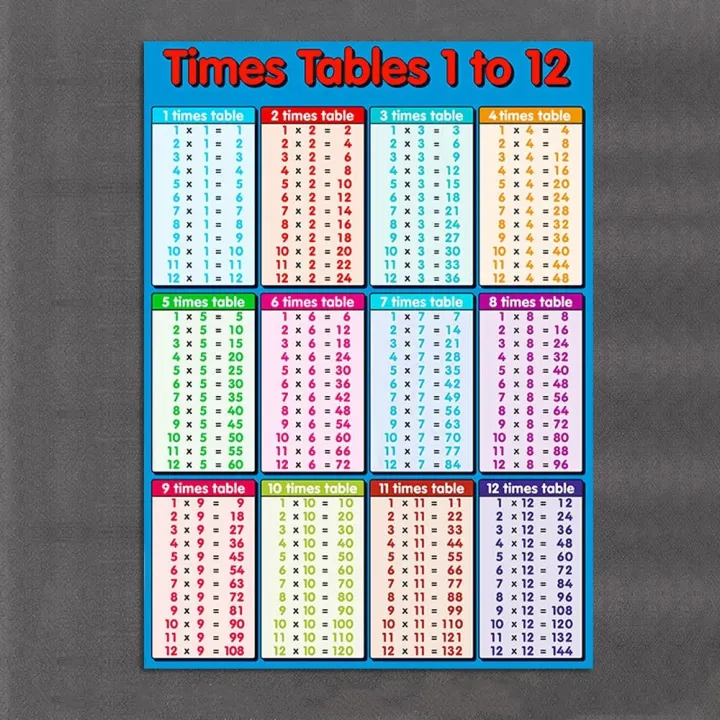 Removable Brain-Training Montessori Wall Sticker For Kids Basic Math ...