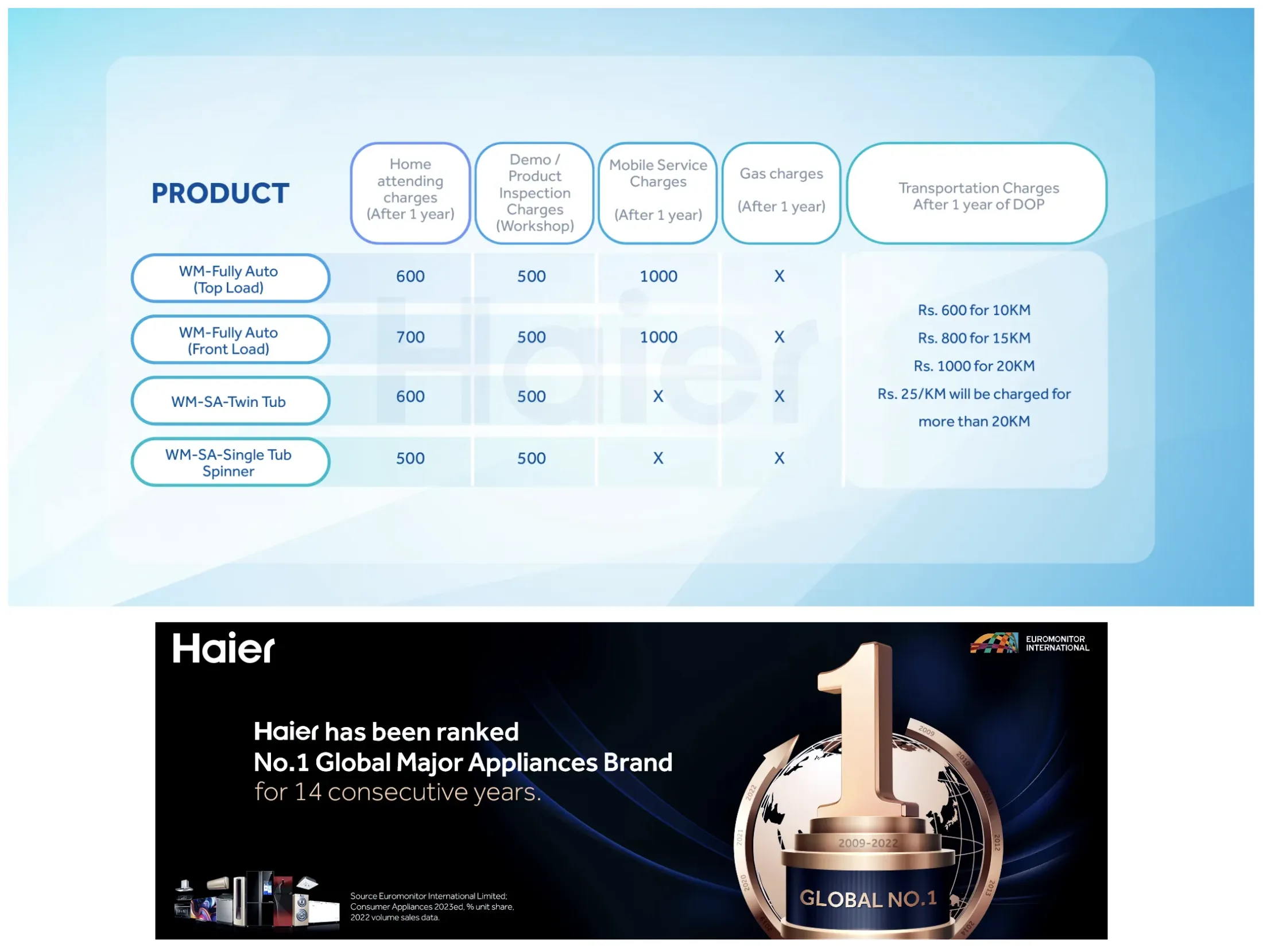 Haier Storm Wash HWM150-1678ES8 - 15kg-Fully Automatic-Top Load Washing ...