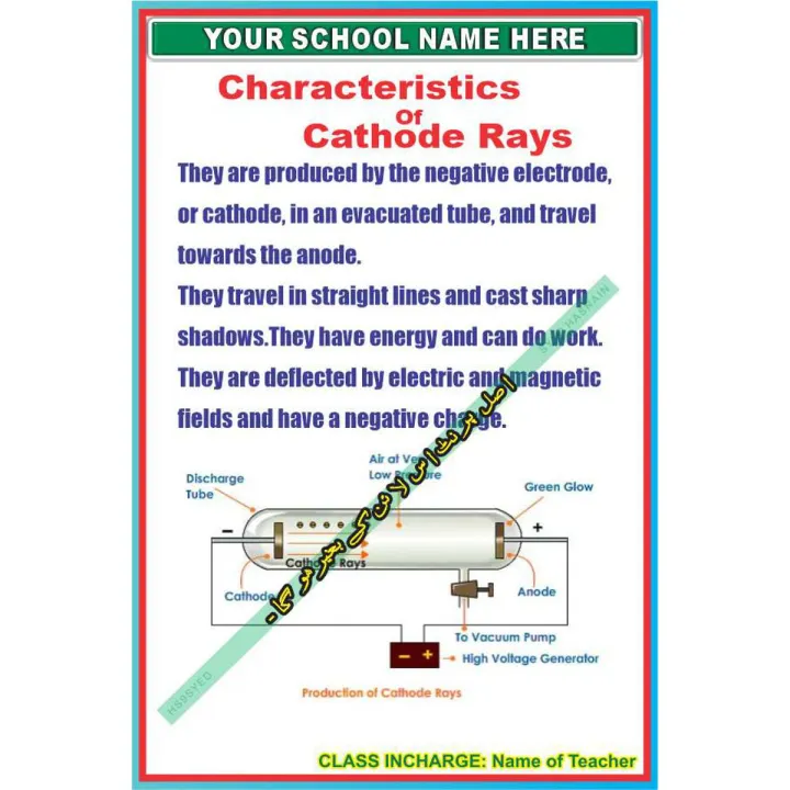 Characteristics of Cathode Rays Physics - Board and Chart Graphics Flex sheet Panaflex Penaflex ...