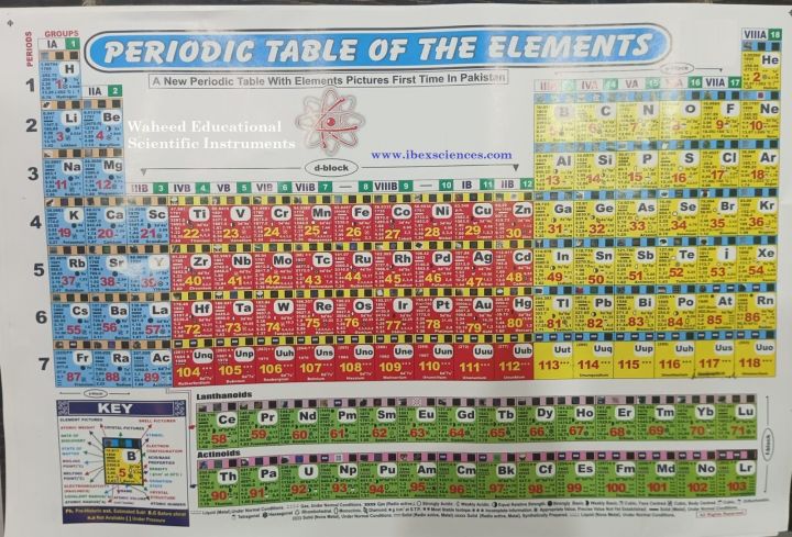 15 x 10 Inch Large Size Periodic Table Science Chemistry Chart School ...