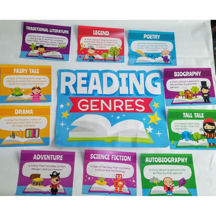 Reading Library Book Genres Posters - Learning for Kids | Daraz.pk