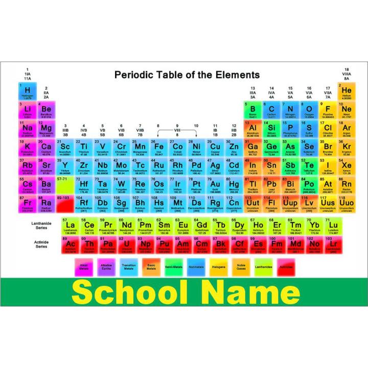 Periodic Table of the Elemnets - Board and Chart Graphics Flex sheet ...